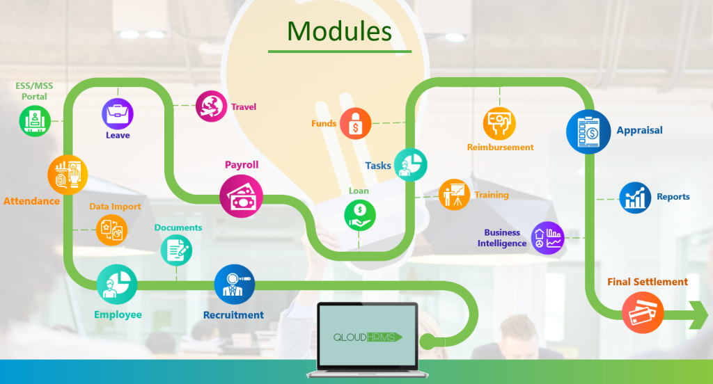 EmpLeap - FiNASAL | Your one-stop partner for Dynamics 365 & IT Managed services